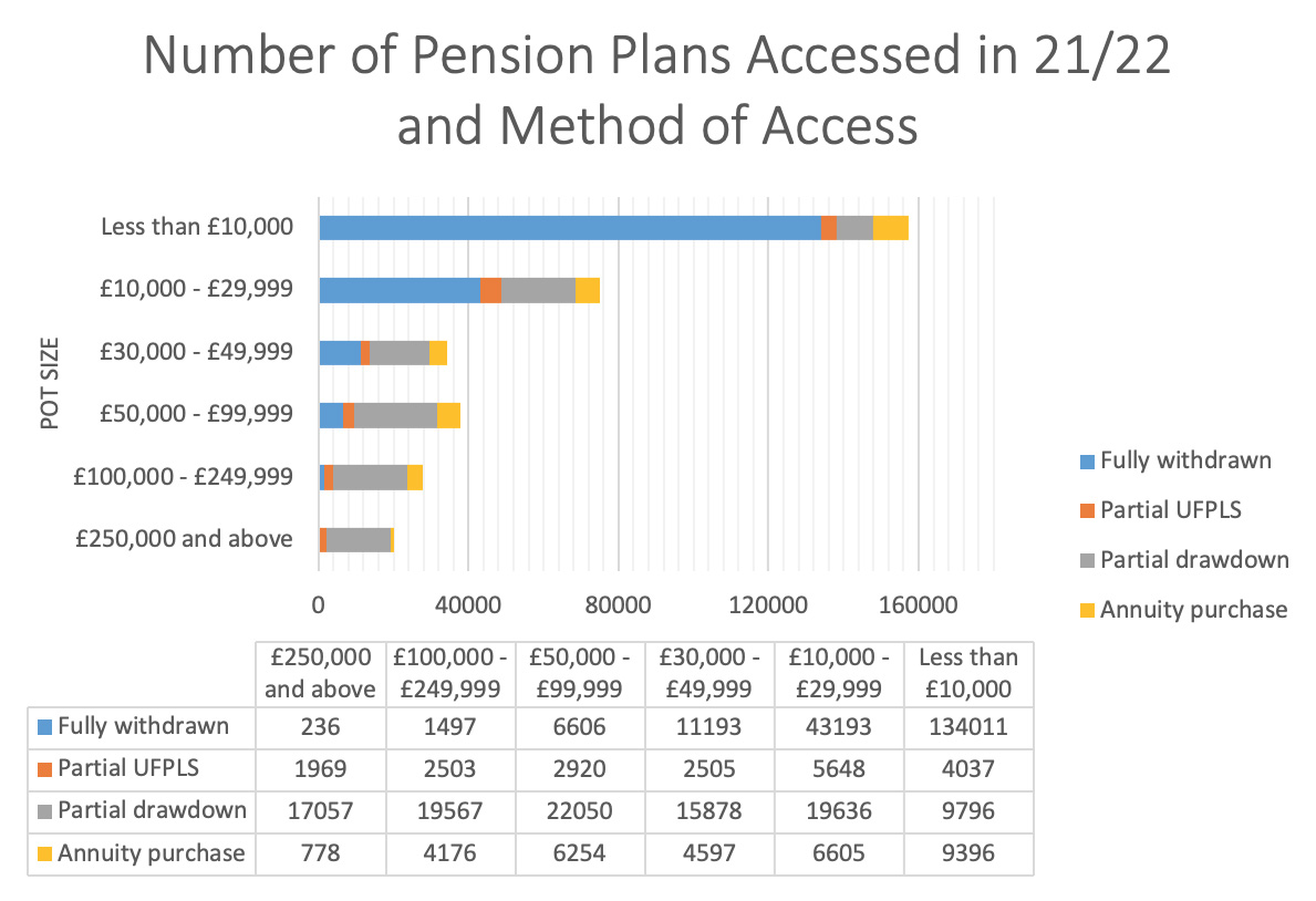 The next test of the “Pension Freedoms” – The FCA’s review on ...